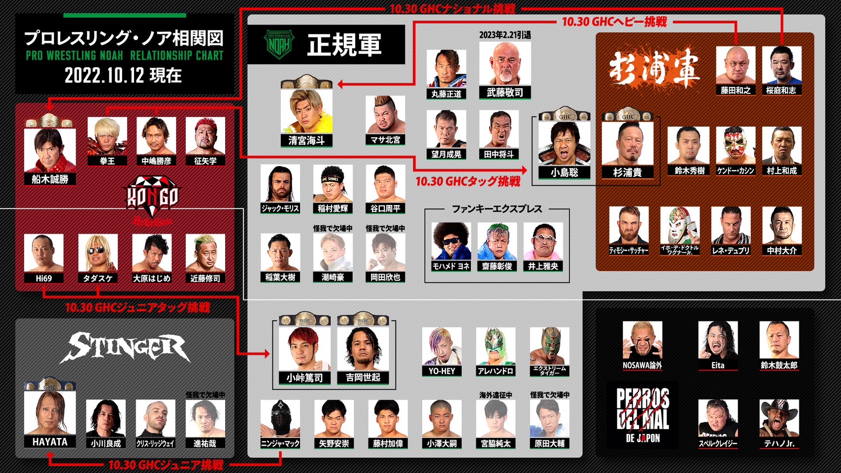 ABEMA presents 有明凱旋ーTHE RETURNー PRO-WRESTLING LOVE FOREVER.3 ～TRIUMPH～|プロレスリング・ノア